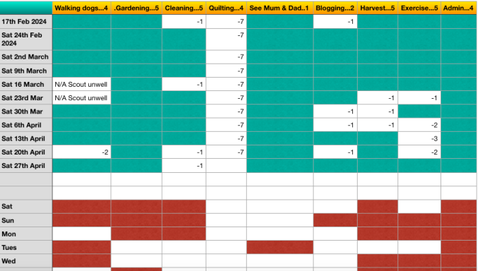 Achievements Chart. - Burning Desire For FIRE